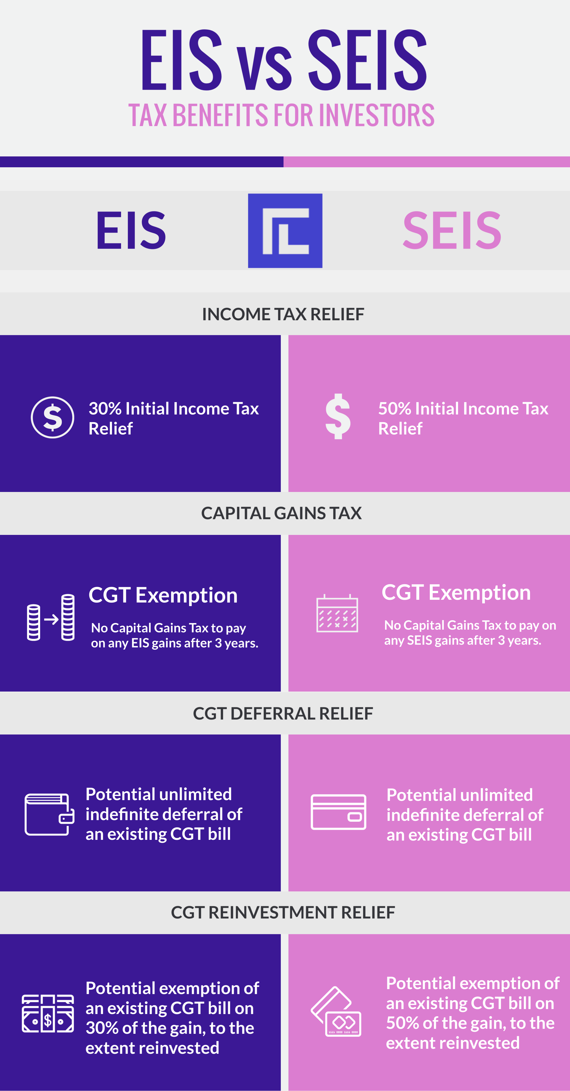 what is eis - JamiyataroHayden